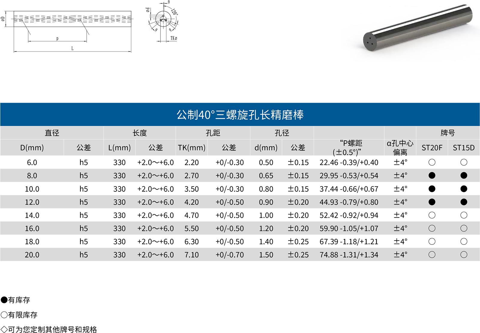 Metric 40 triple helix hole length precision grinding rod-Triple Helix ...